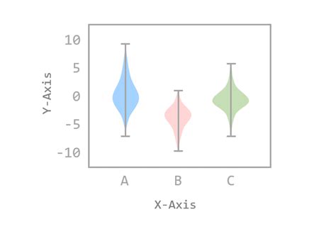 matplotlib violin plot tutorial and examples images
