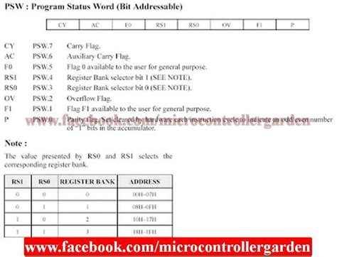 program status register psw of 8051 8051 microcontrollers