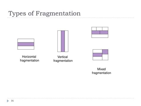 ppt distributed dbmss concepts and design powerpoint presentation