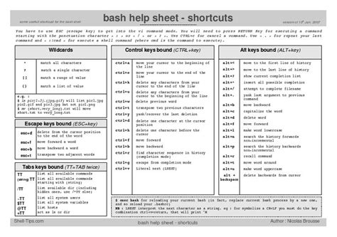 32 best git and github images on pinterest computers apps