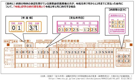 「令和」印字の源泉所得税の納付書の記載ポイント 小口亮平税理士事務所