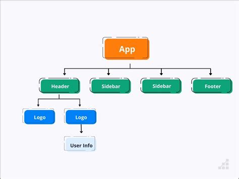 context api vs redux managing data flow through react nested components