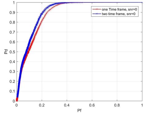 Figure 1 From Cooperative Wideband Spectrum Sensing Based On Joint