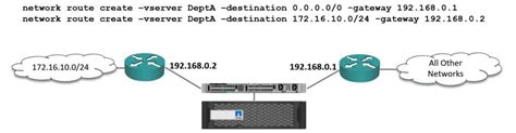netapp subnets networking tutorial flackbox