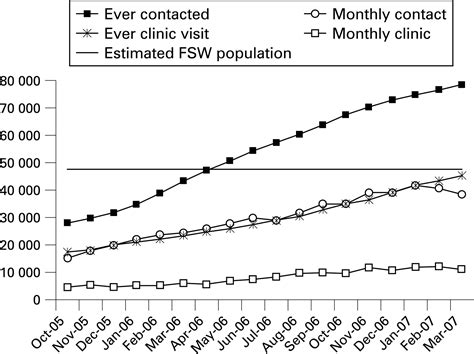 concepts and strategies for scaling up focused prevention for sex