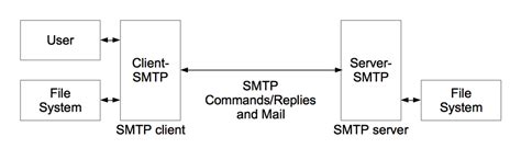 how to use mailhog to test emails locally step by step guide