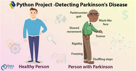 python projects with source code practice top projects in python dataflair