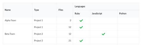 reactjs how to handle data put in table in react js