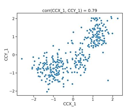 Introduction To Canonical Correlation Analysis Cca In Python Python