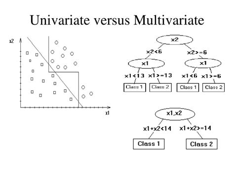 ppt comparing univariate and multivariate decision trees powerpoint