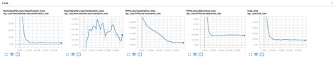 calculating tensorflow object detection metrics with python mean images