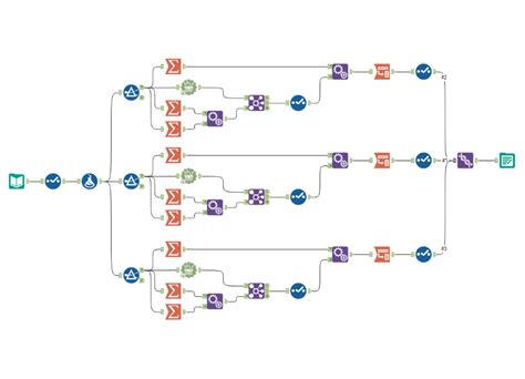 codify