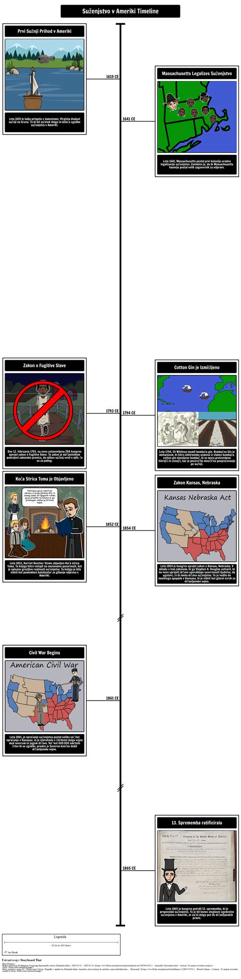 Suženjstvo V Ameriki Timeline القصة المصورة من قبل Sl Examples