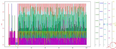 python adjusting y axis scale in pyplot stack overflow