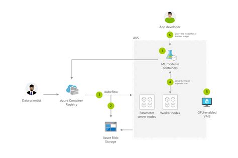 azure 아키텍처 azure architecture center microsoft docs