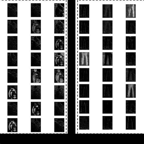 stacked autoencoder architecture for condensing of high level feature