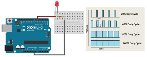 tạo xung pwm trong arduino Điện tử việt
