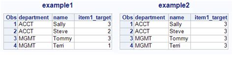one to many merge only overwrites first record in sas support