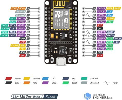 insight into esp8266 nodemcu features and using it with