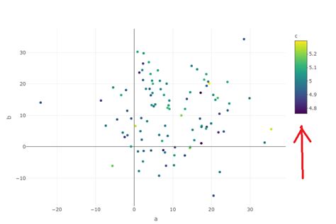 ggplot2 r adding a continuous color legend to plots