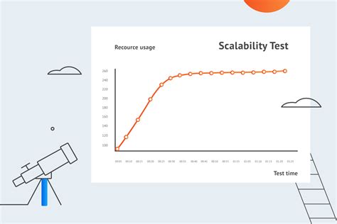 types of performance testing process metrics and tools testfort blog