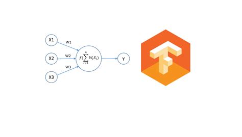 tensorflow docker mnist classifier the models