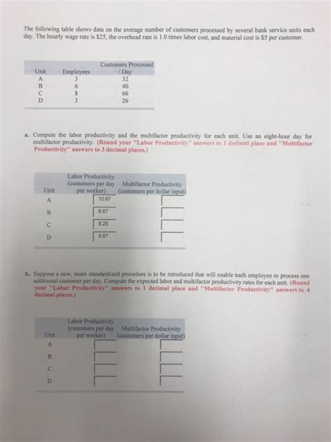 Solved The Following Table Shows Data On The Average Number