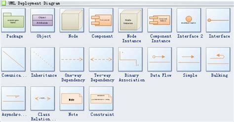 uml model symbols