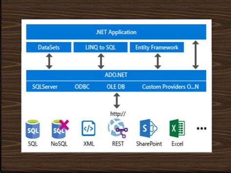develop and setup dotnet mvc apps by ranatanveer661 fiverr