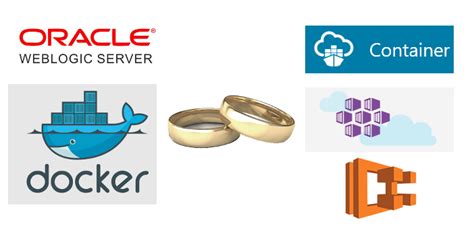 architecture docker oracle images and cloud amis data driven blog