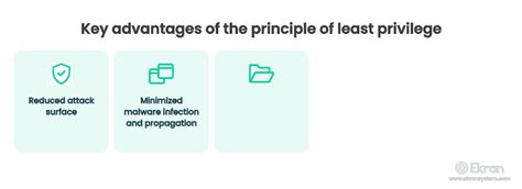 How Can Using The Principle Of Least Privilege Help Save Your Data
