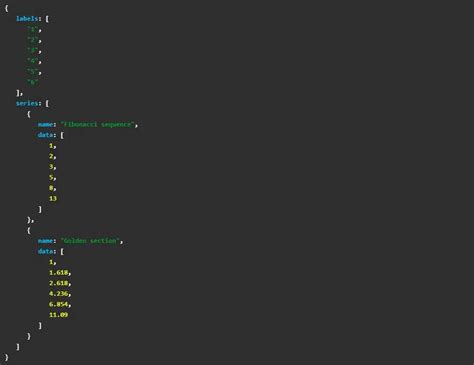 angularjs directive for prettifying json data angular script