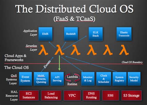 building serverless and container based applications 7 trends to