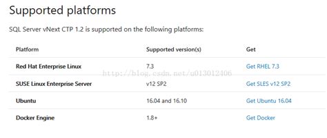 sql server vnext ctp 1 2 installation tutorial on centos 7