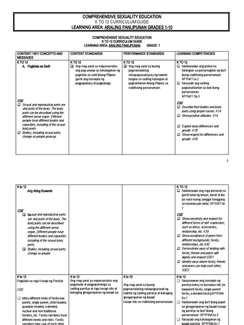 Comprehensive Sexuality Education K To 12 Curriculum Guide Learning