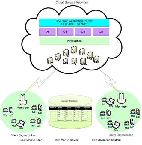 the system model for enhanced dynamic credential generation scheme the