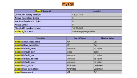 php get result doesn t work even mysqlnd is enabled stack overflow