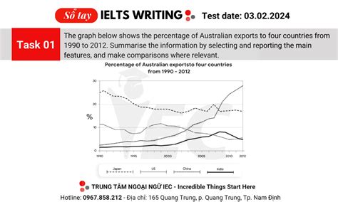 Đề Thi Ielts Writing Task 1 Ngày 03 02 2024 Iec Edu