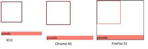 html pseudo element affecting outline stack overflow