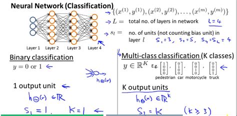 5 neural networks learning md · gitbook