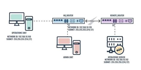 how to create and configure an access control list acl