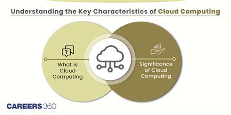 Understanding Main And Key Characteristics Of Cloud Computing