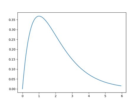 2d plotting data science with python
