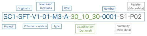 task file naming convention bim level 2 guidance
