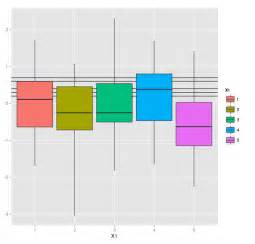 r plot individual geom hline for each geomp boxplot stack overflow