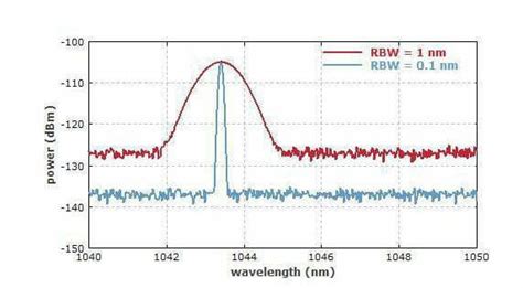 What Is Signal To Noise Ratio Snr Reversepcb