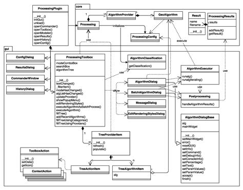 ijgi free full text processing a python framework for the seamless
