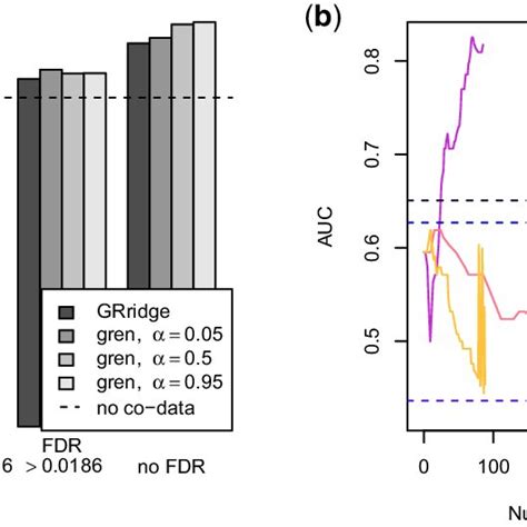 pdf adaptive group regularized logistic elastic net regression