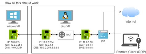 networking vms unable to reach each other in azure