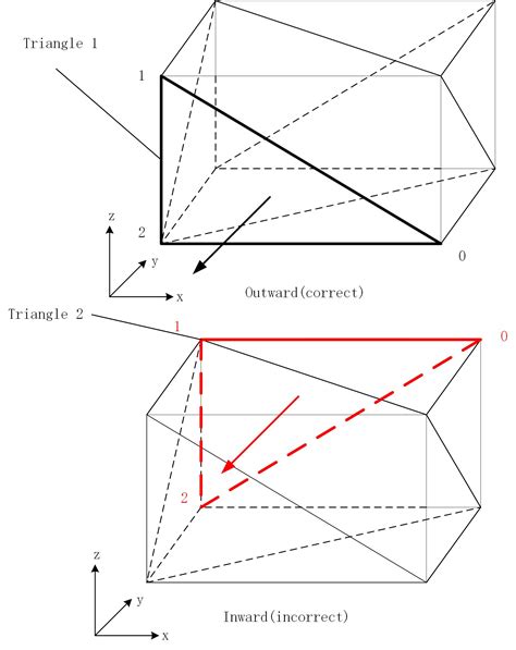 solved about the normal of a mesh triangle autodesk